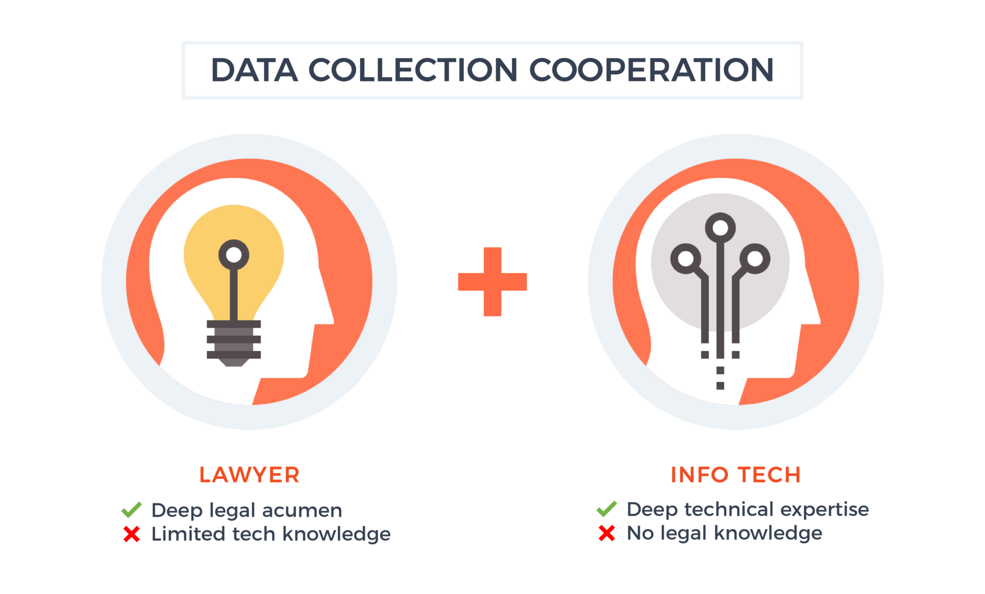 Ediscovery Collection Best Practices: The Danger of Self-Collection